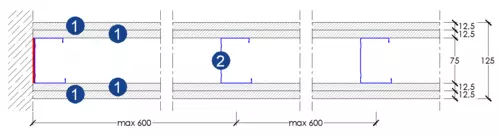 SA 125/75 STD | Gyproc